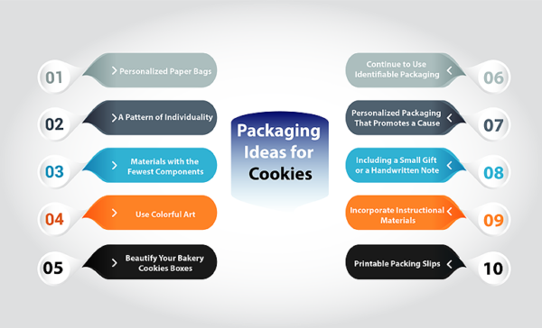 10 Amazing Packaging Ideas for Cookies - Claws Custom Boxes