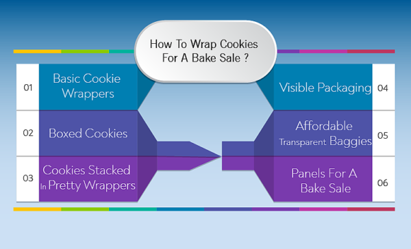 How to Wrap Cookies for a Bake Sale? - Claws Custom Boxes