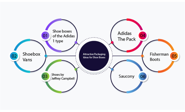 12 Simple Shoe Packaging Ideas - Claws Custom Boxes