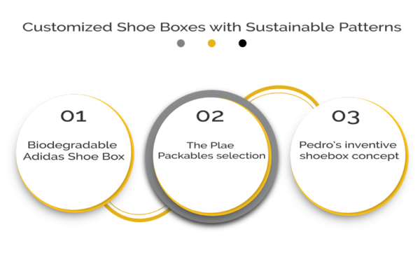 12 Simple Shoe Packaging Ideas - Claws Custom Boxes